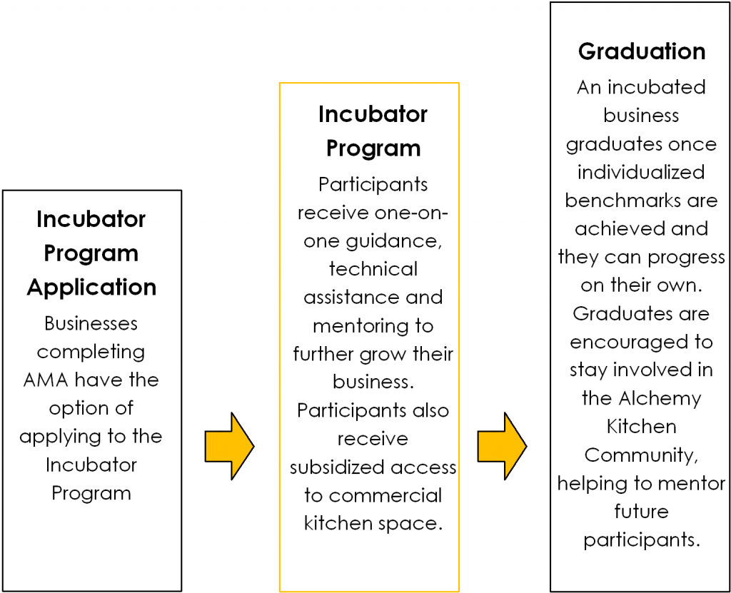Alchemist Kitchen - Alchemist CDC