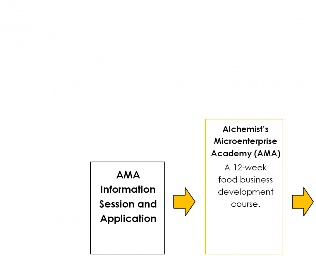 Alchemist Kitchen - Alchemist CDC