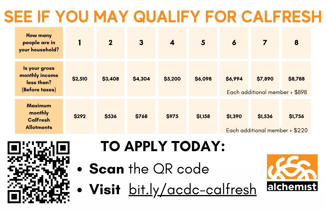 Applying for CalFresh - Alchemist CDC